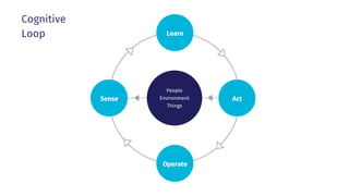 IoT Reference Architecture and Case Studies | PPT