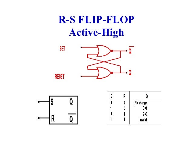 14827 unit 4_clocked_flip_flops