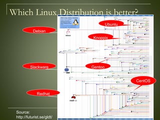 Linux Basics | PPT
