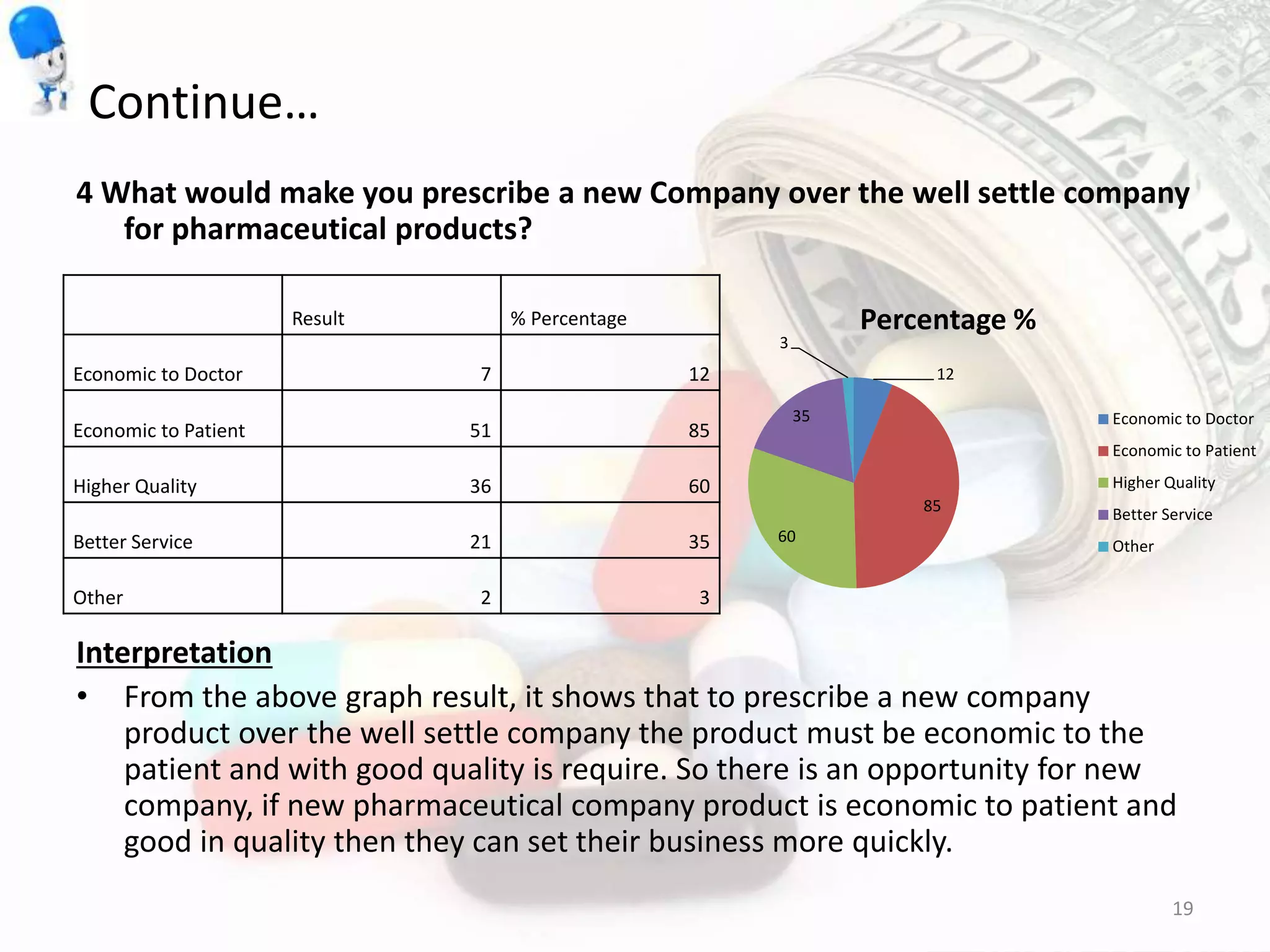 “SWOT ANALYSIS OF NEW PHARMACEUTICAL COMPANY” | PPTX