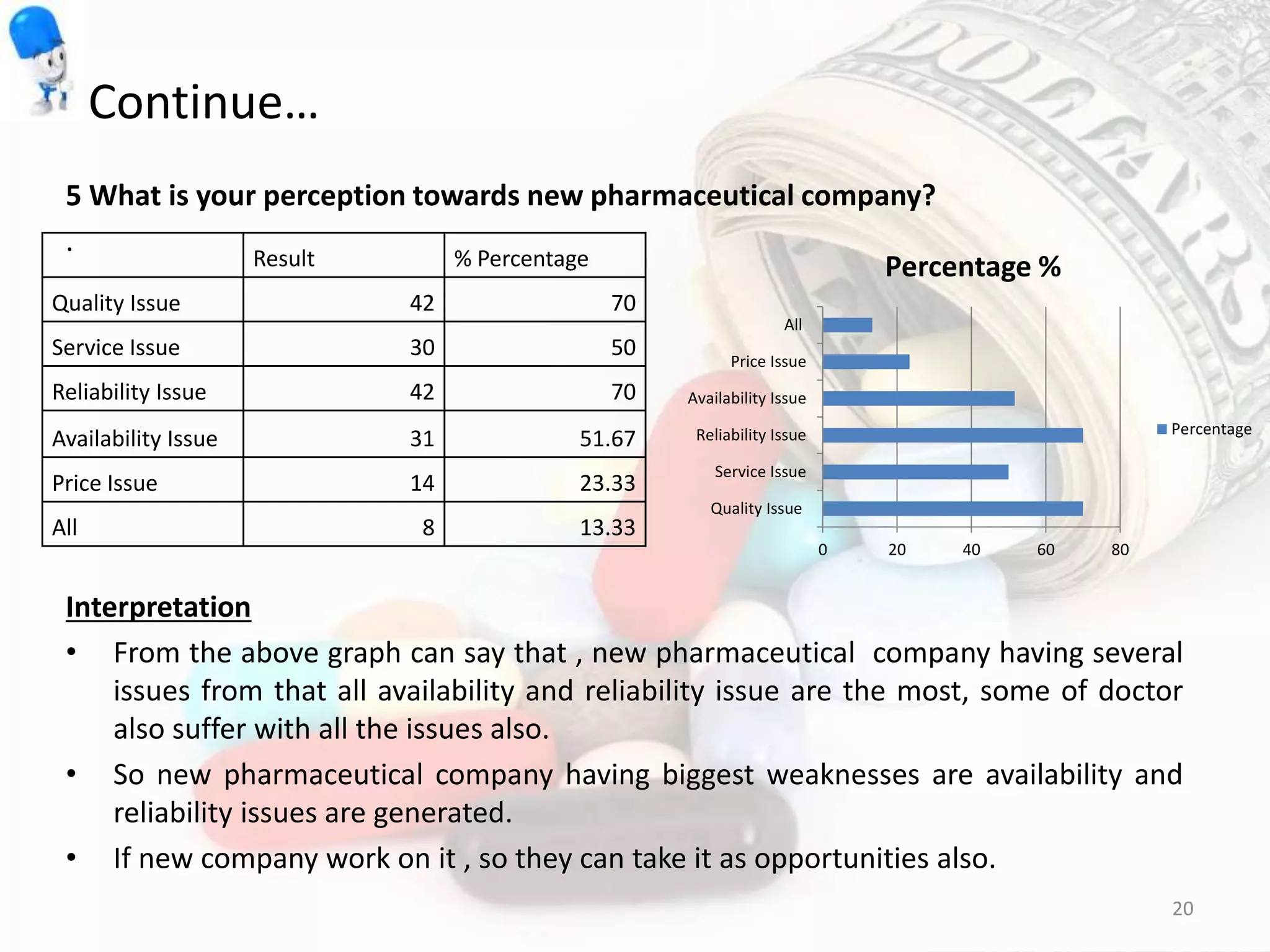 “SWOT ANALYSIS OF NEW PHARMACEUTICAL COMPANY” | PPTX