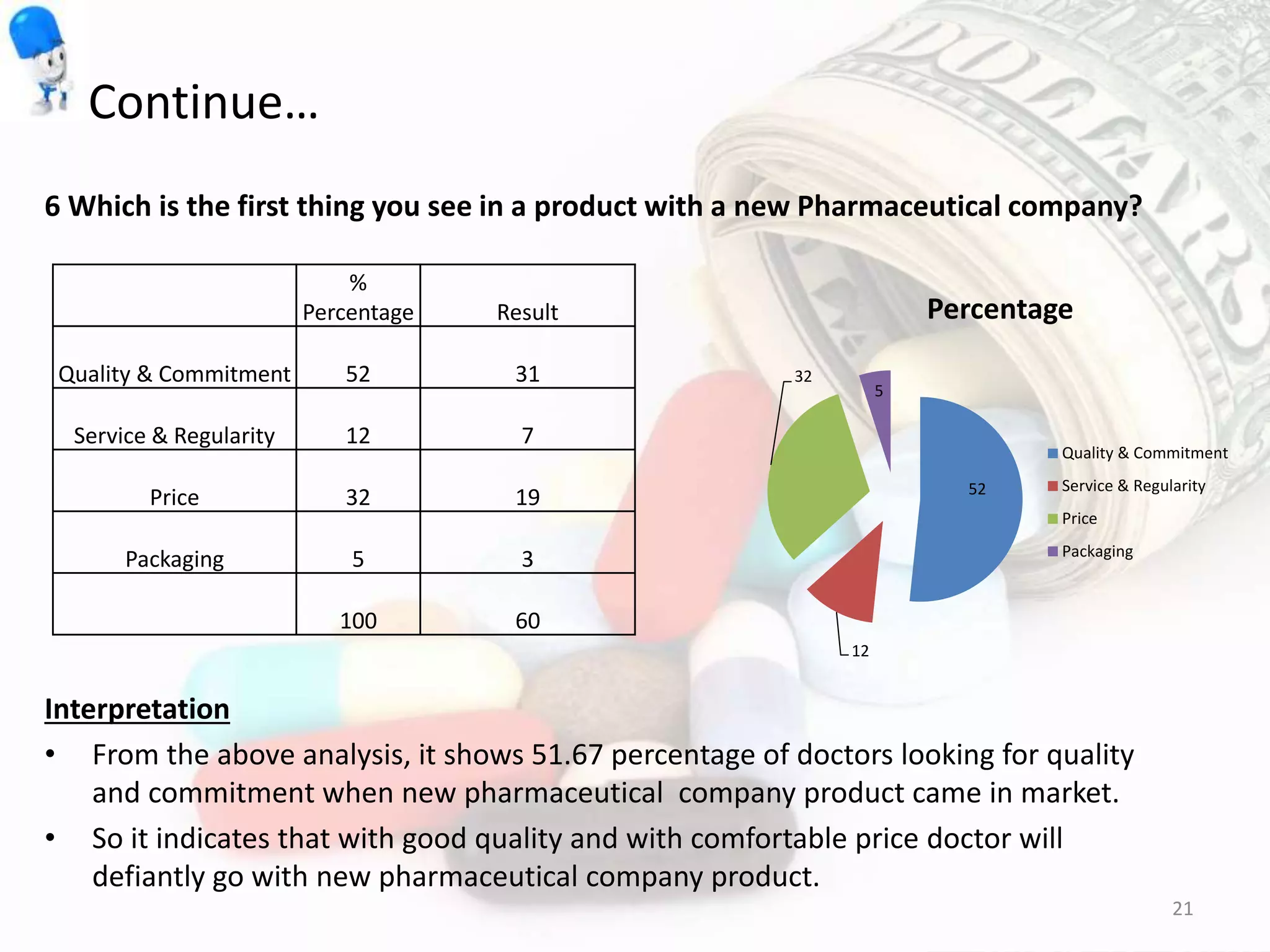 “SWOT ANALYSIS OF NEW PHARMACEUTICAL COMPANY” | PPTX