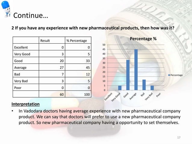 “SWOT ANALYSIS OF NEW PHARMACEUTICAL COMPANY” | PPTX | Herbs and ...