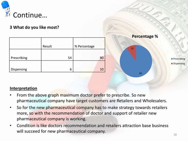 “SWOT ANALYSIS OF NEW PHARMACEUTICAL COMPANY” | PPTX | Herbs and ...