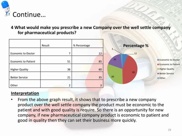 “SWOT ANALYSIS OF NEW PHARMACEUTICAL COMPANY” | PPTX | Herbs and ...