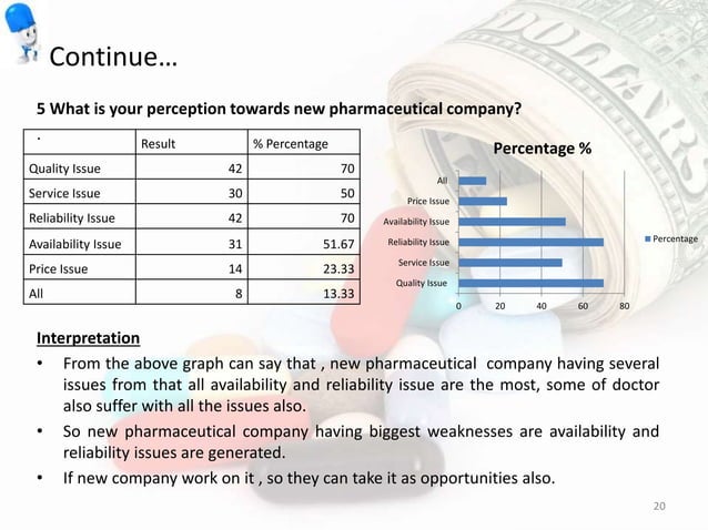 “SWOT ANALYSIS OF NEW PHARMACEUTICAL COMPANY” | PPTX | Herbs and ...