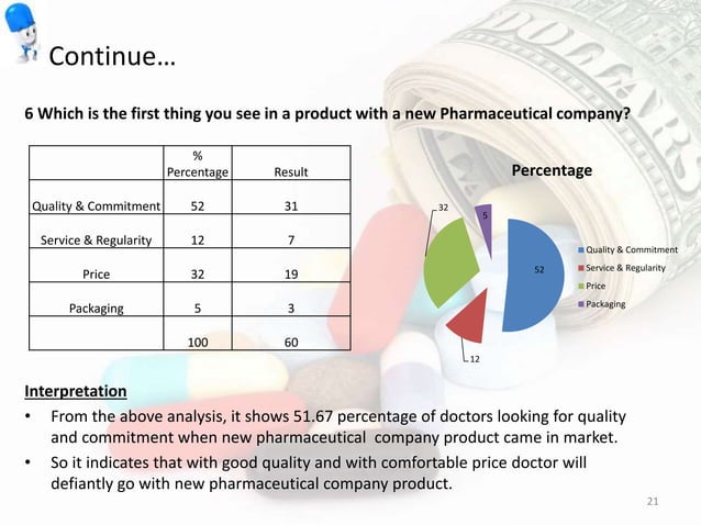 “SWOT ANALYSIS OF NEW PHARMACEUTICAL COMPANY” | PPTX | Herbs and ...