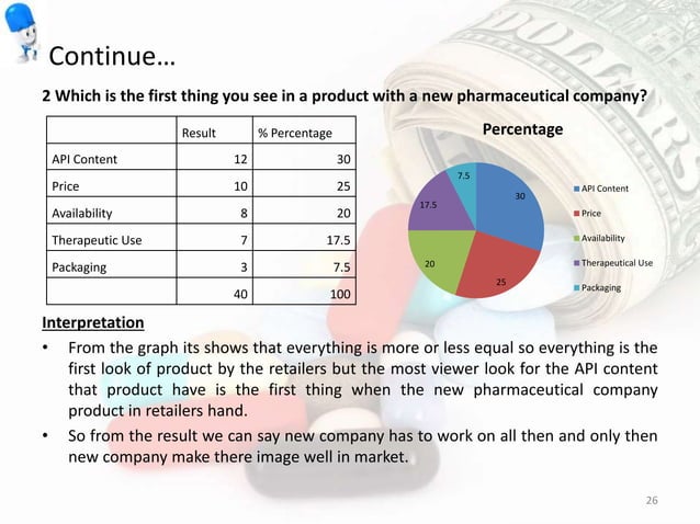 “SWOT ANALYSIS OF NEW PHARMACEUTICAL COMPANY” | PPTX | Herbs and ...