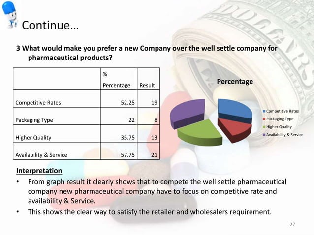 “SWOT ANALYSIS OF NEW PHARMACEUTICAL COMPANY” | PPTX | Herbs and ...