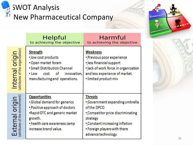 “SWOT ANALYSIS OF NEW PHARMACEUTICAL COMPANY” | PPTX | Herbs and Supplements | Alternative Medicine