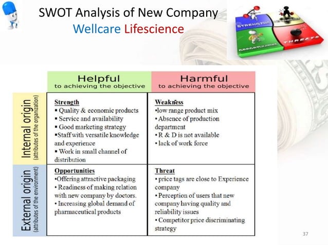 “SWOT ANALYSIS OF NEW PHARMACEUTICAL COMPANY” | PPTX | Herbs and ...