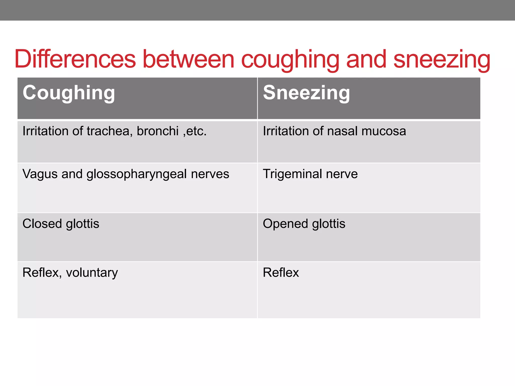 Mechanism of cough and sneeze reflex | PPTX