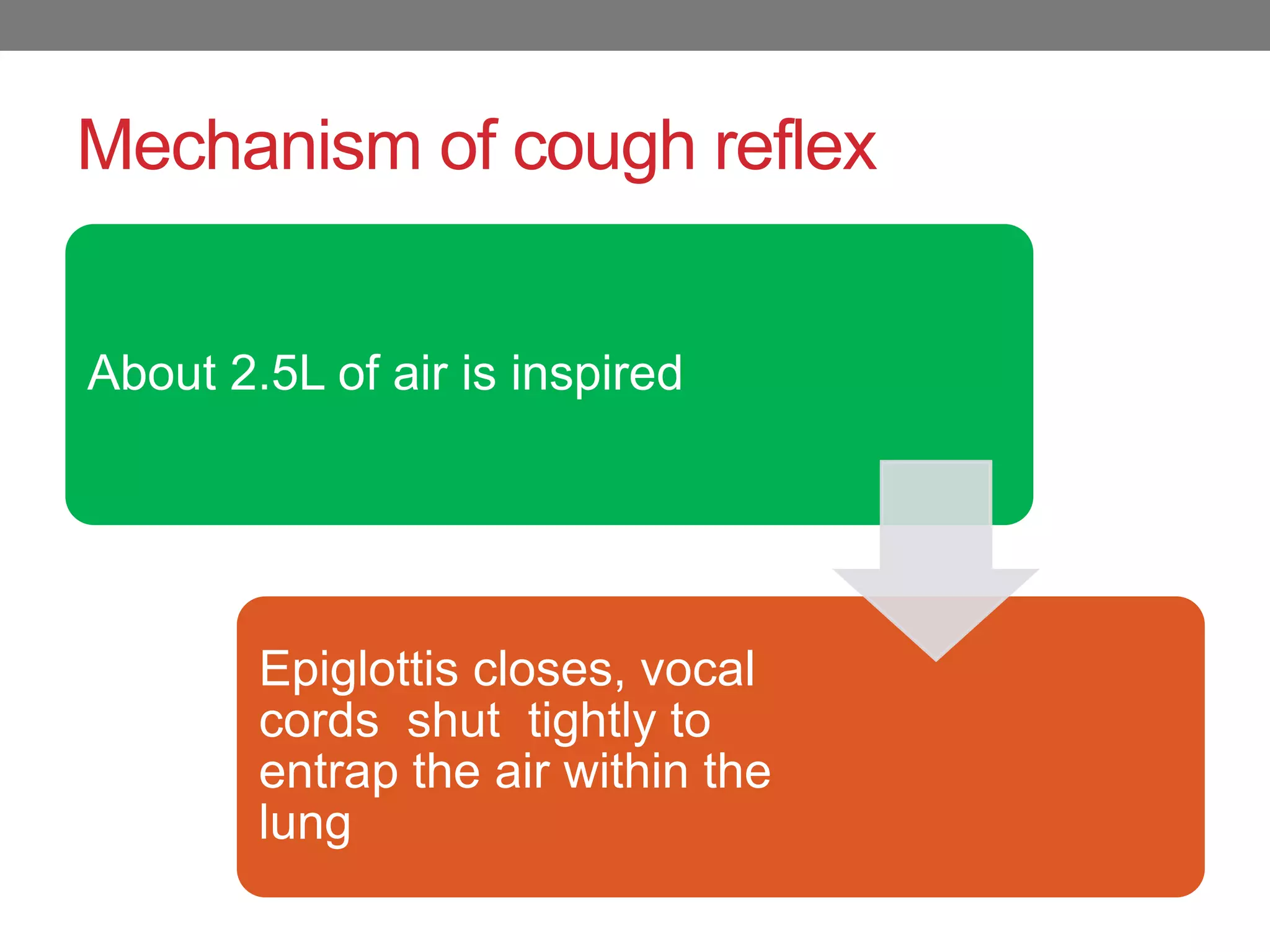 Mechanism of cough and sneeze reflex | PPTX