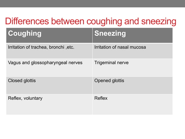 Mechanism of cough and sneeze reflex