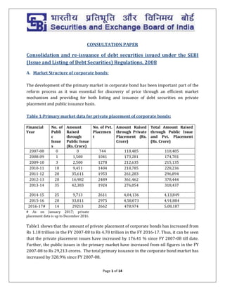 Consolidation and re-issuance of debt securities issued under the SEBI ...