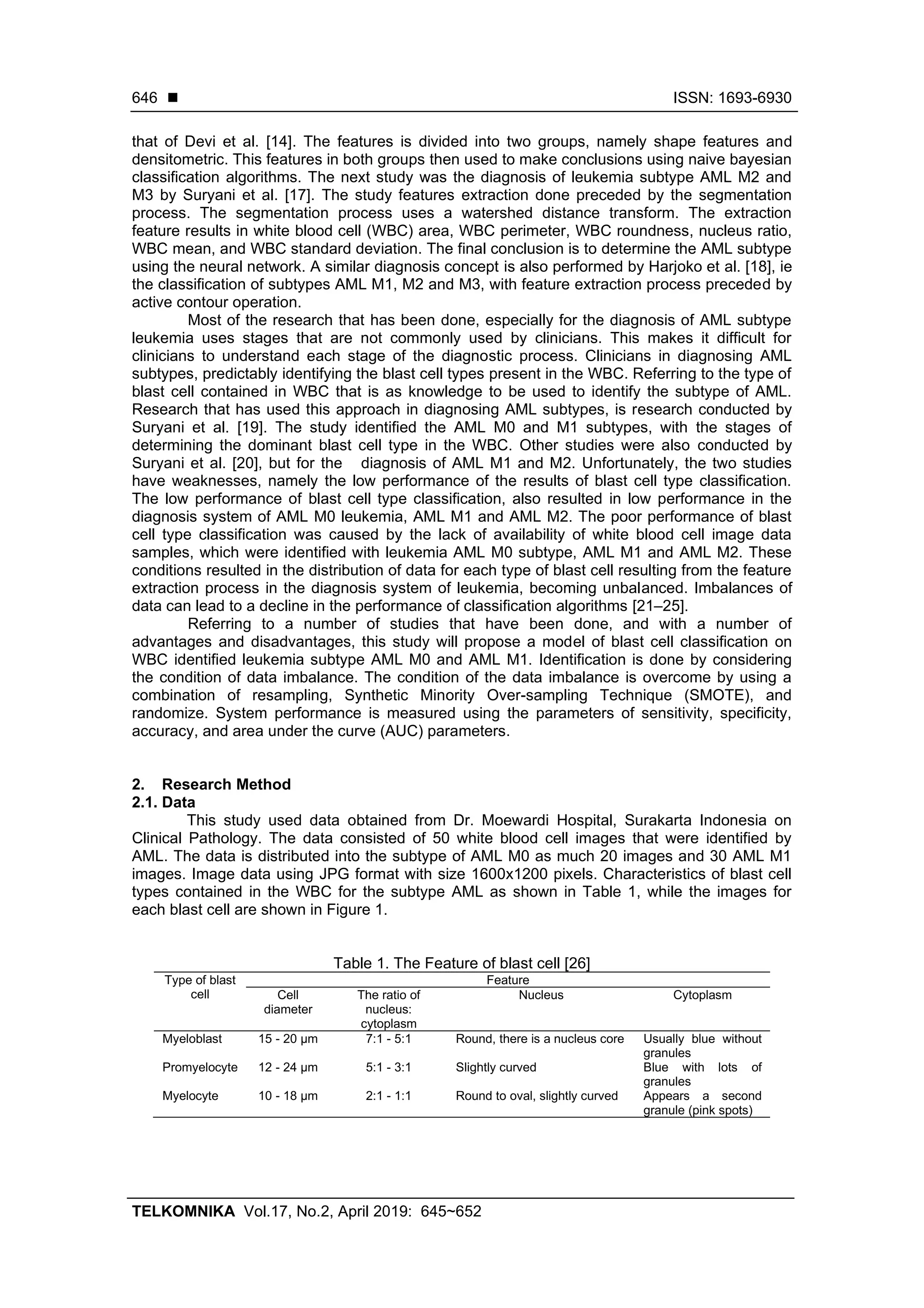 Classification of blast cell type on acute myeloid leukemia based on ...