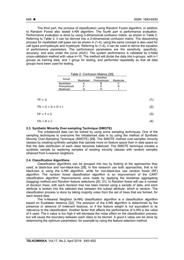 Classification of blast cell type on acute myeloid leukemia based on ...