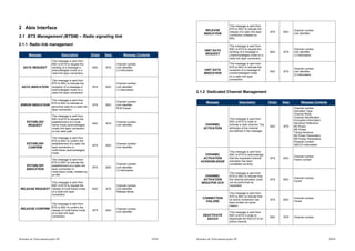 gsm layer 3 messages | PDF