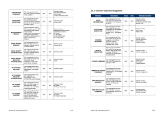 gsm layer 3 messages | PDF
