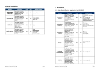 gsm layer 3 messages | PDF