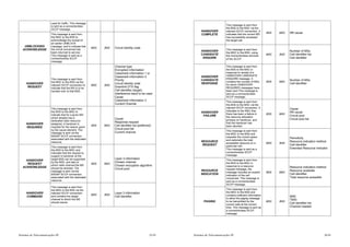 gsm layer 3 messages | PDF