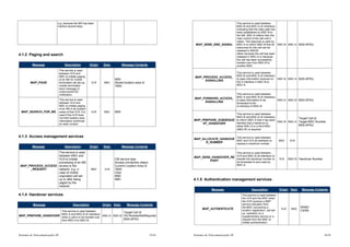 gsm layer 3 messages | PDF