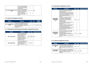 gsm layer 3 messages | PDF