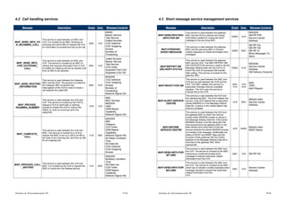 gsm layer 3 messages | PDF