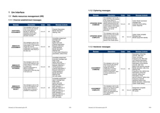 gsm layer 3 messages | PDF
