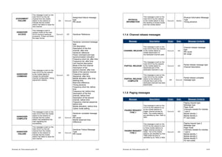 gsm layer 3 messages | PDF