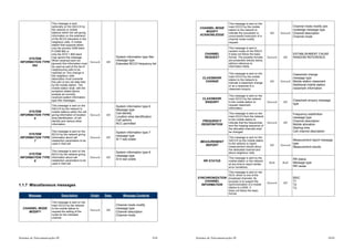 gsm layer 3 messages | PDF