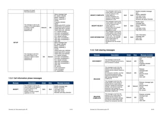 gsm layer 3 messages | PDF