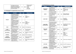 gsm layer 3 messages | PDF