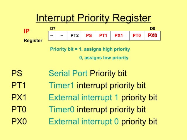 Interrupt programming with 8051 microcontroller | PPT Interrupt programming with 8051 microcontroller | PPT