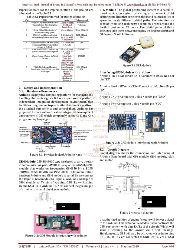 Automatic Car Theft Detection System Based on GPS and GSM Technology | PDF
