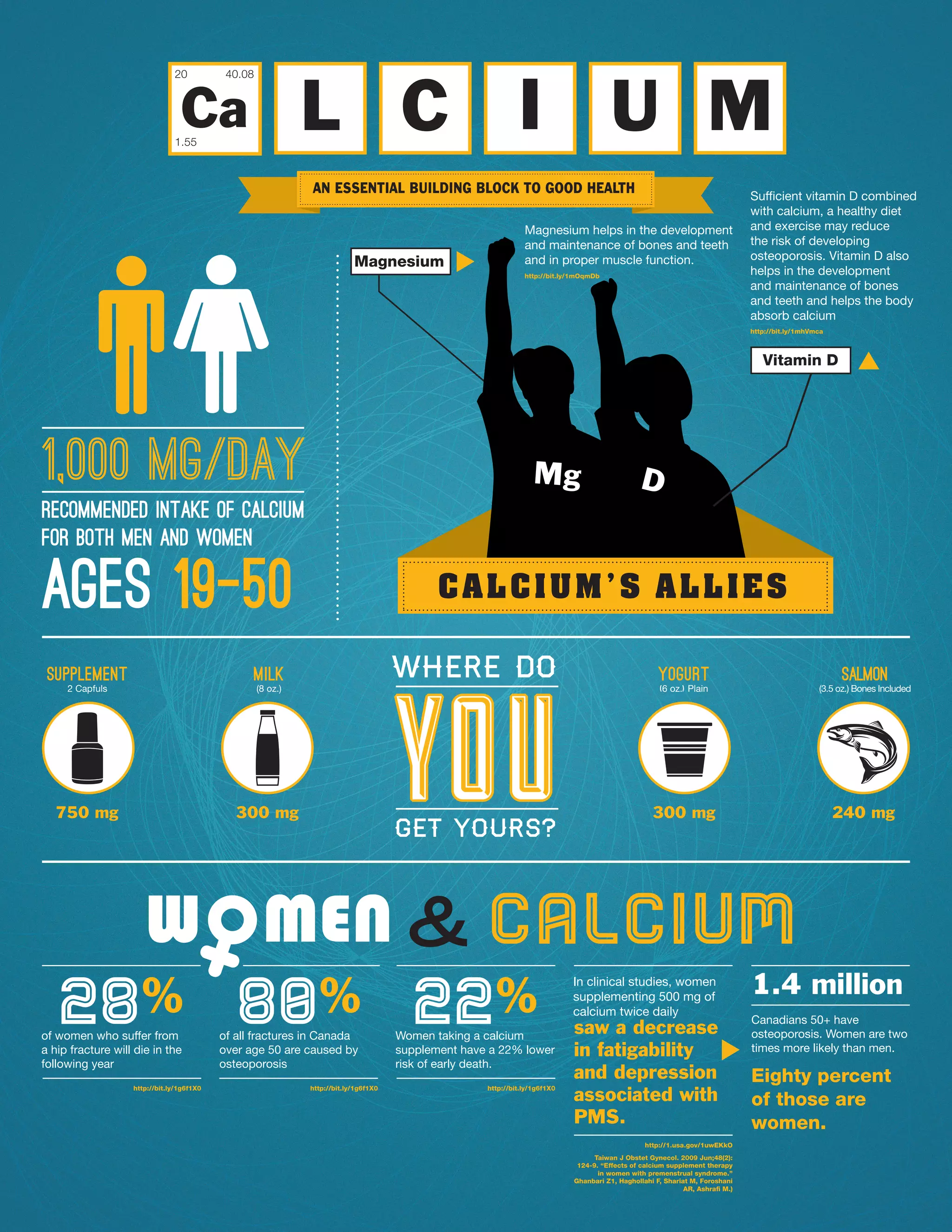 Sarah Cusick Calcium Infographic | PDF