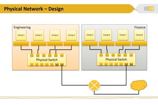 Virtualization 101 - DeepDive | PPT