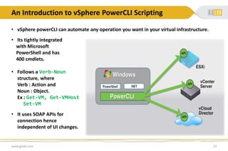 Virtualization 101 - DeepDive | PPT
