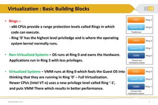 Virtualization 101 - DeepDive | PPT