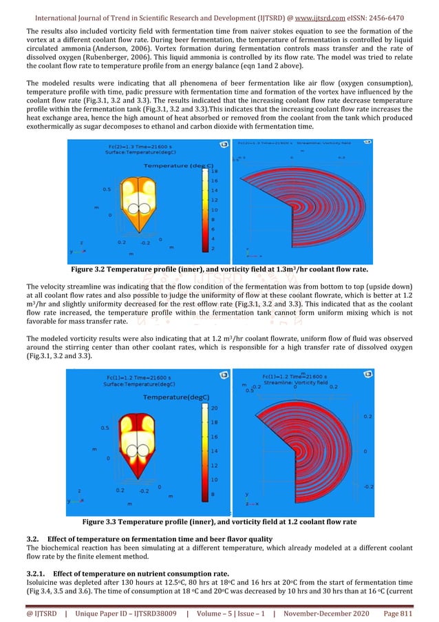 Dynamic Heat Transfer Modeling And Simulation Of Biomass Fermentation