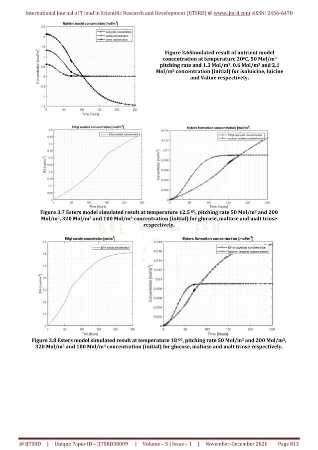 Dynamic Heat Transfer Modeling And Simulation Of Biomass Fermentation During Beer Processing Pdf
