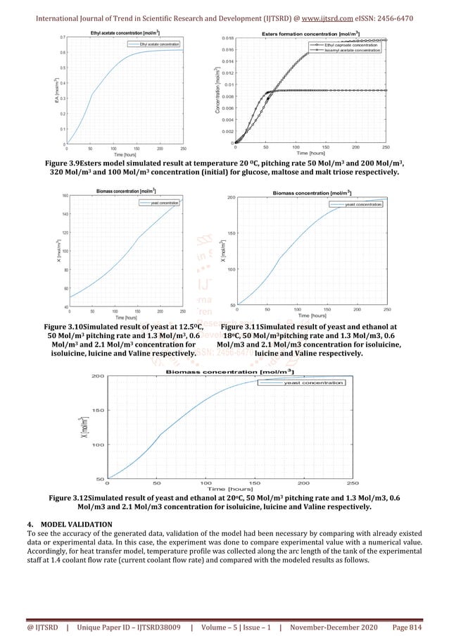 Dynamic Heat Transfer Modeling And Simulation Of Biomass Fermentation During Beer Processing