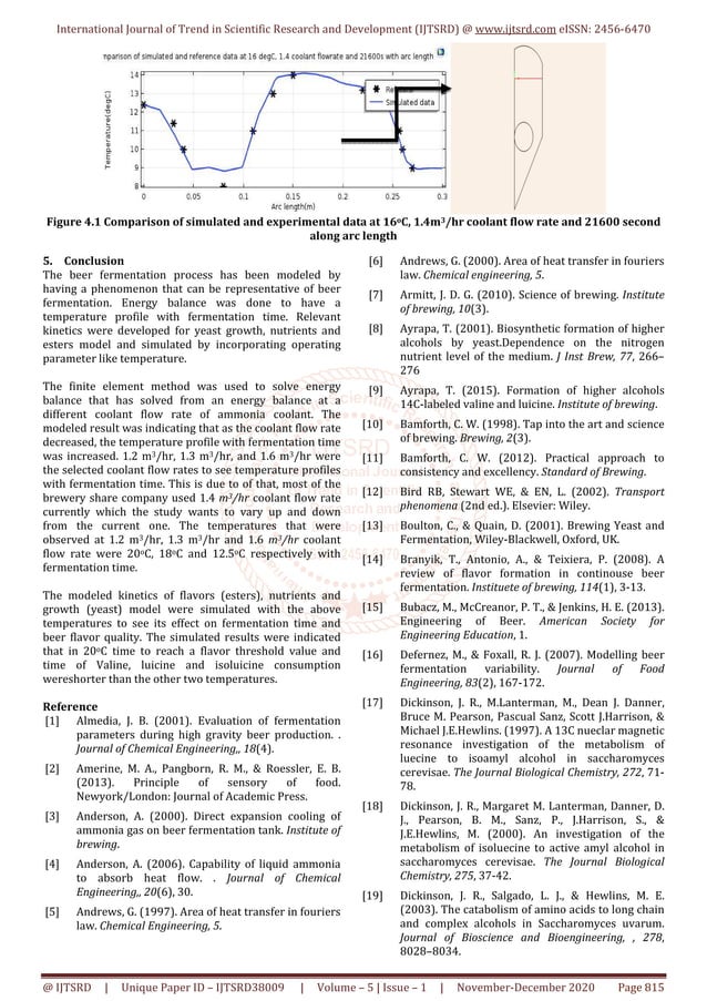 Dynamic Heat Transfer Modeling And Simulation Of Biomass Fermentation During Beer Processing