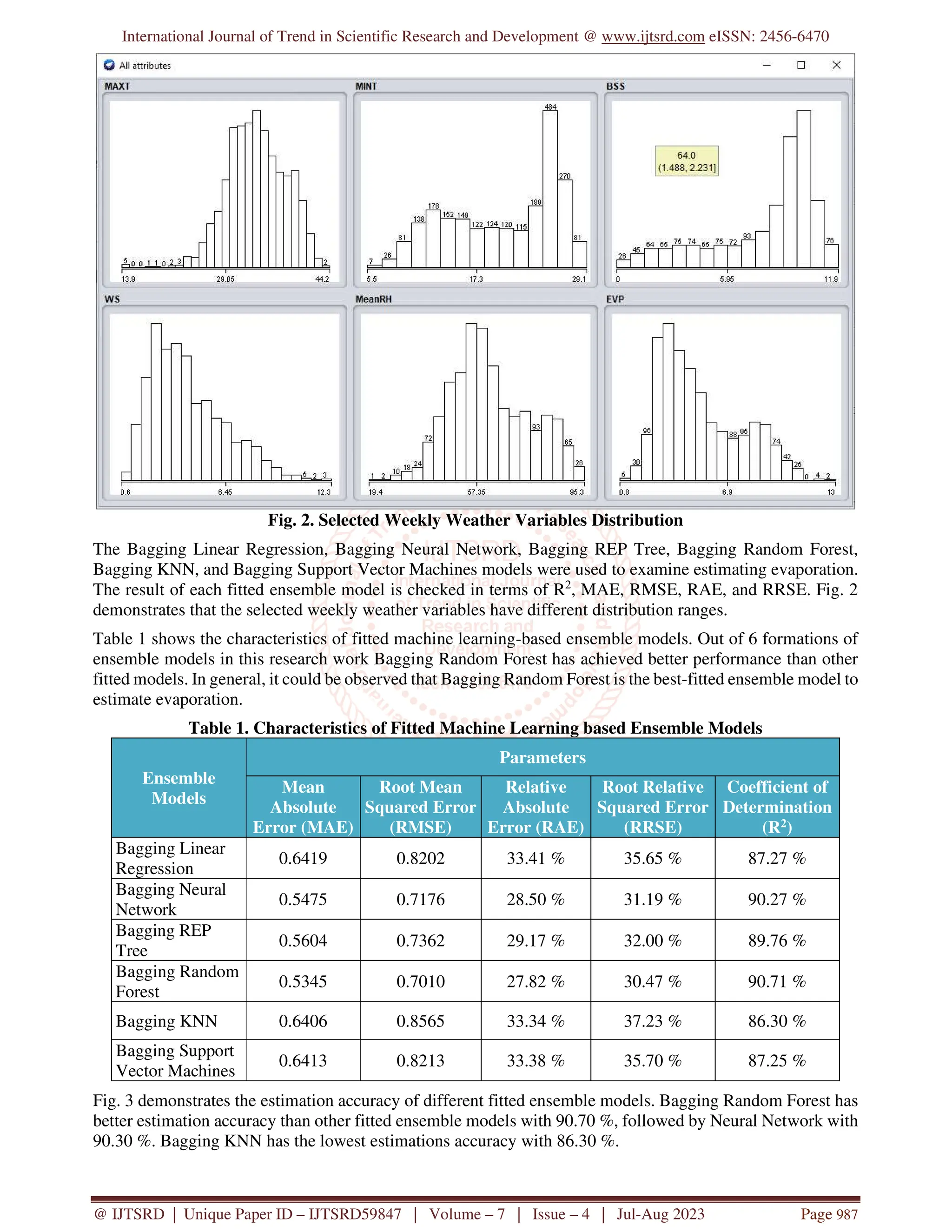 Estimating Evaporation Using Machine Learning Based Ensemble Technique