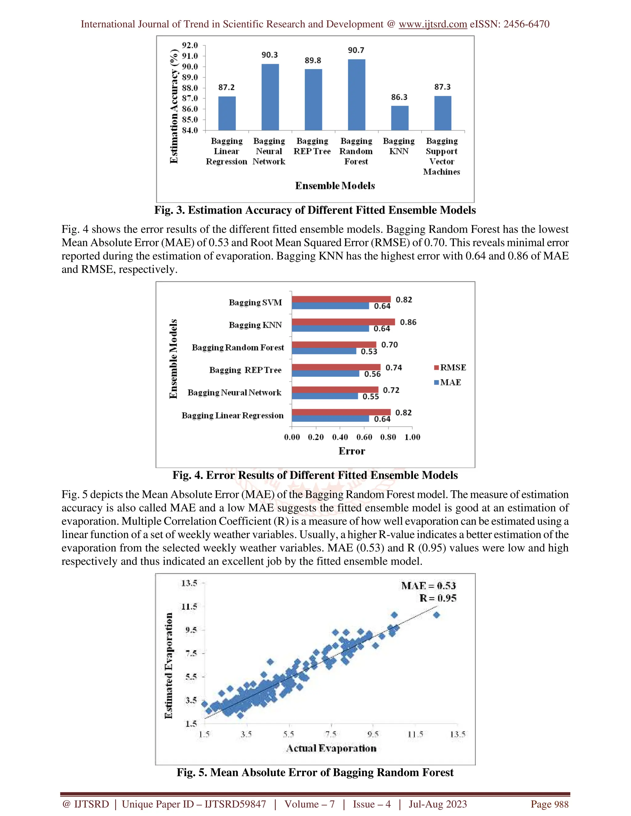 Estimating Evaporation Using Machine Learning Based Ensemble Technique