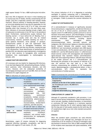 Cerebrospinal Fluid Leakage Post-Lumbar Puncture: A Narrative Review | PDF
