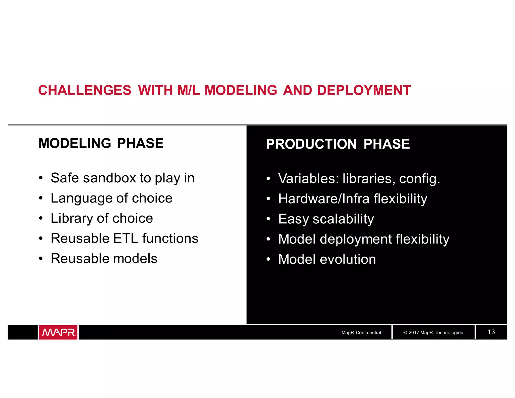Operationalizing Machine Learning at Scale with Sameer Nori | PPT ...
