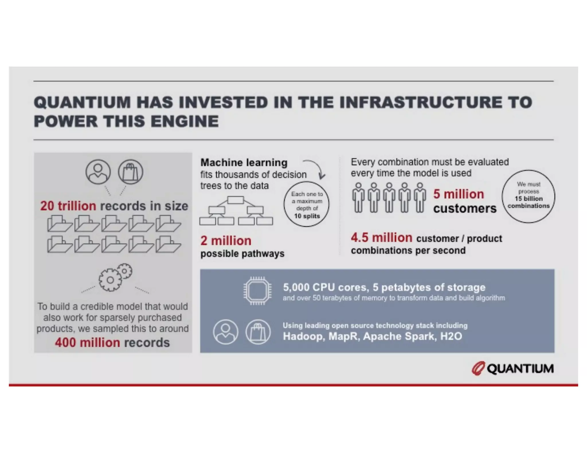 Operationalizing Machine Learning at Scale with Sameer Nori | PPT