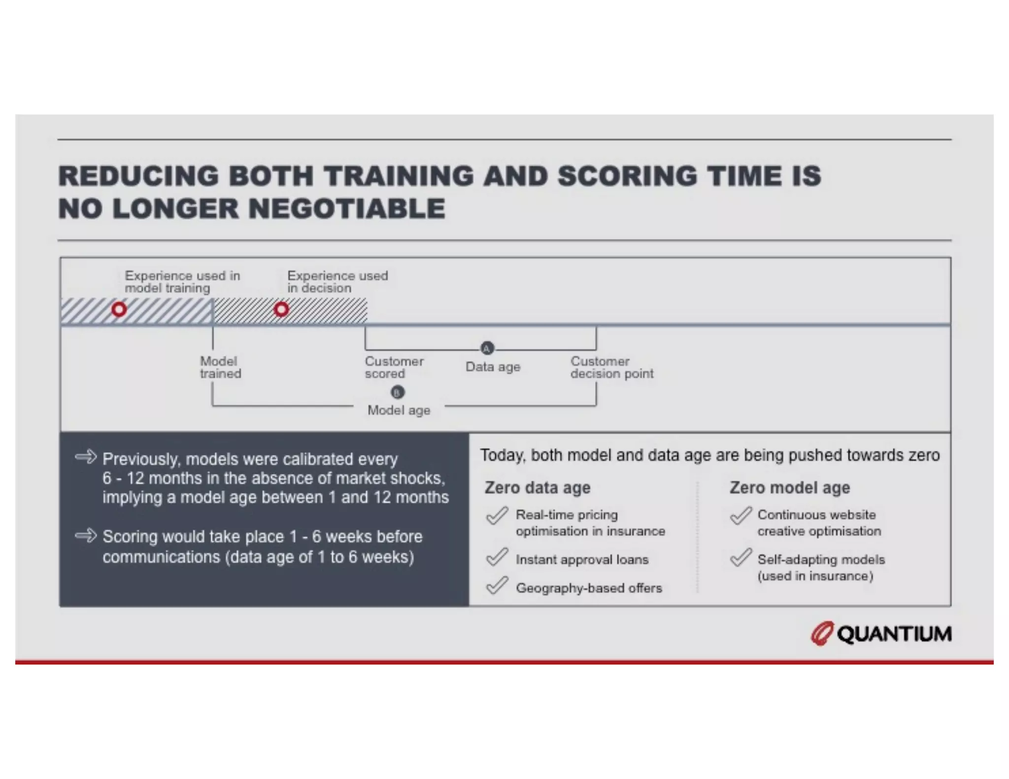 Operationalizing Machine Learning at Scale with Sameer Nori | PPT