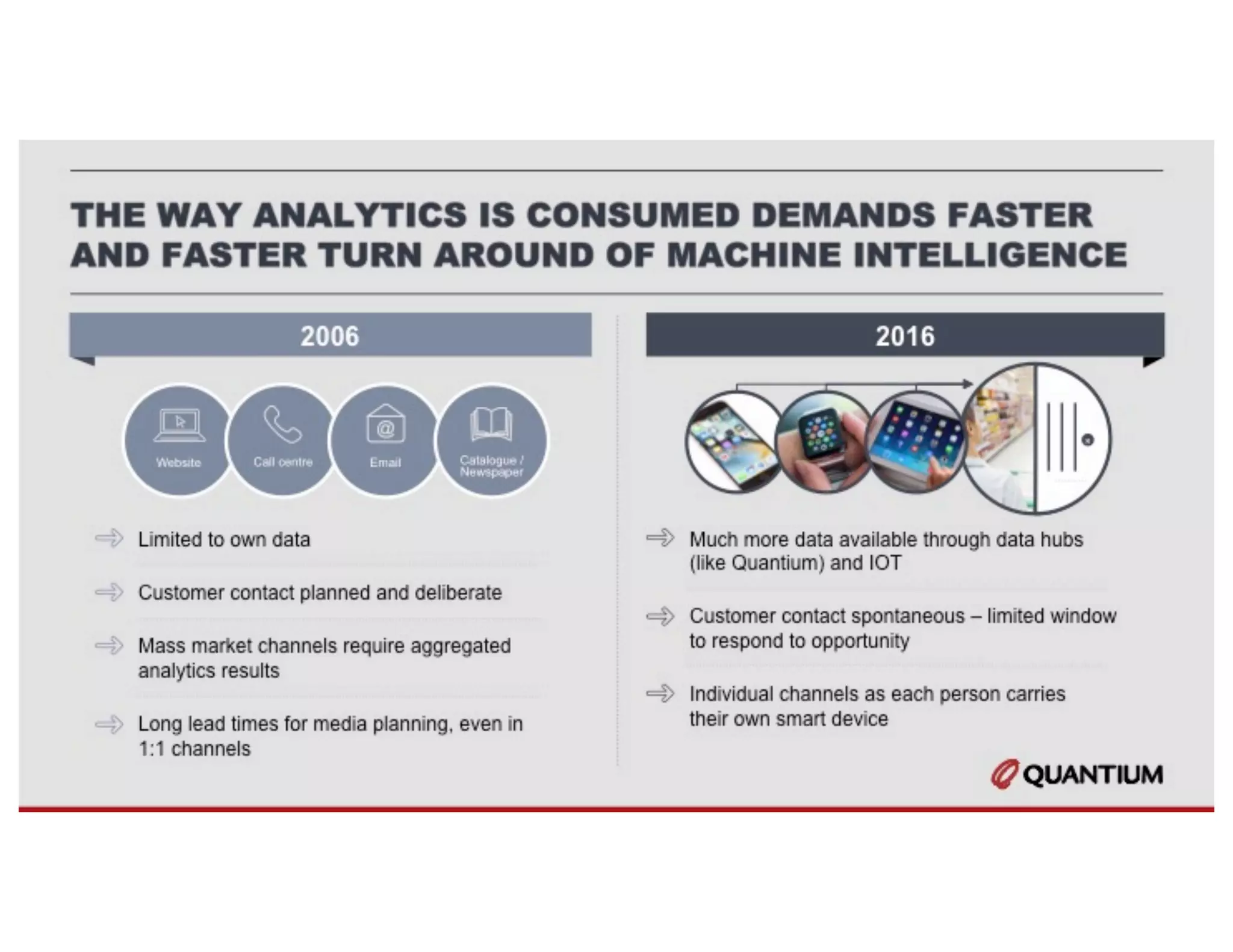 Operationalizing Machine Learning at Scale with Sameer Nori | PPT